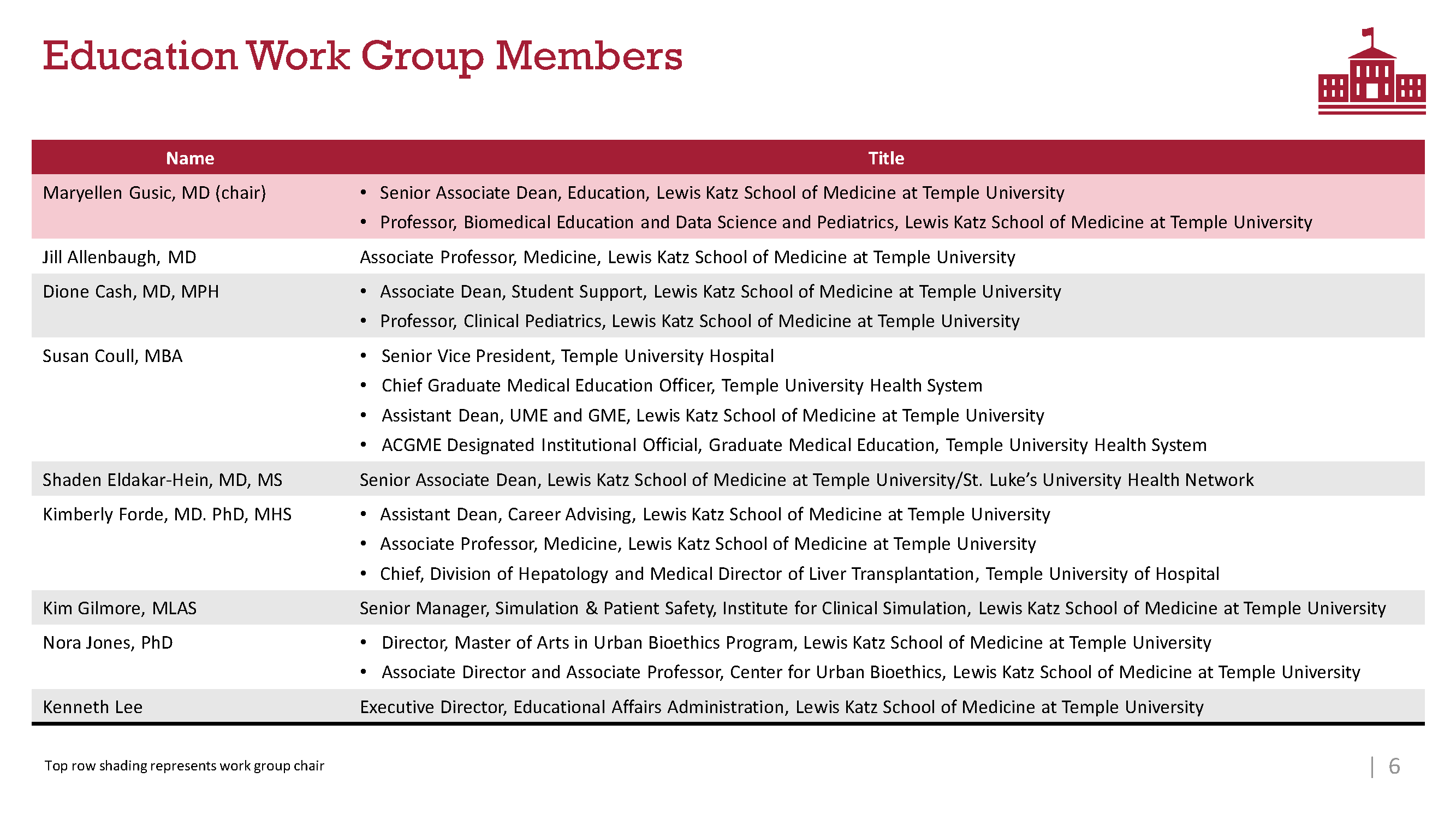 Education Work Group Members - Lewis Katz School of Medicine - TUportal6
