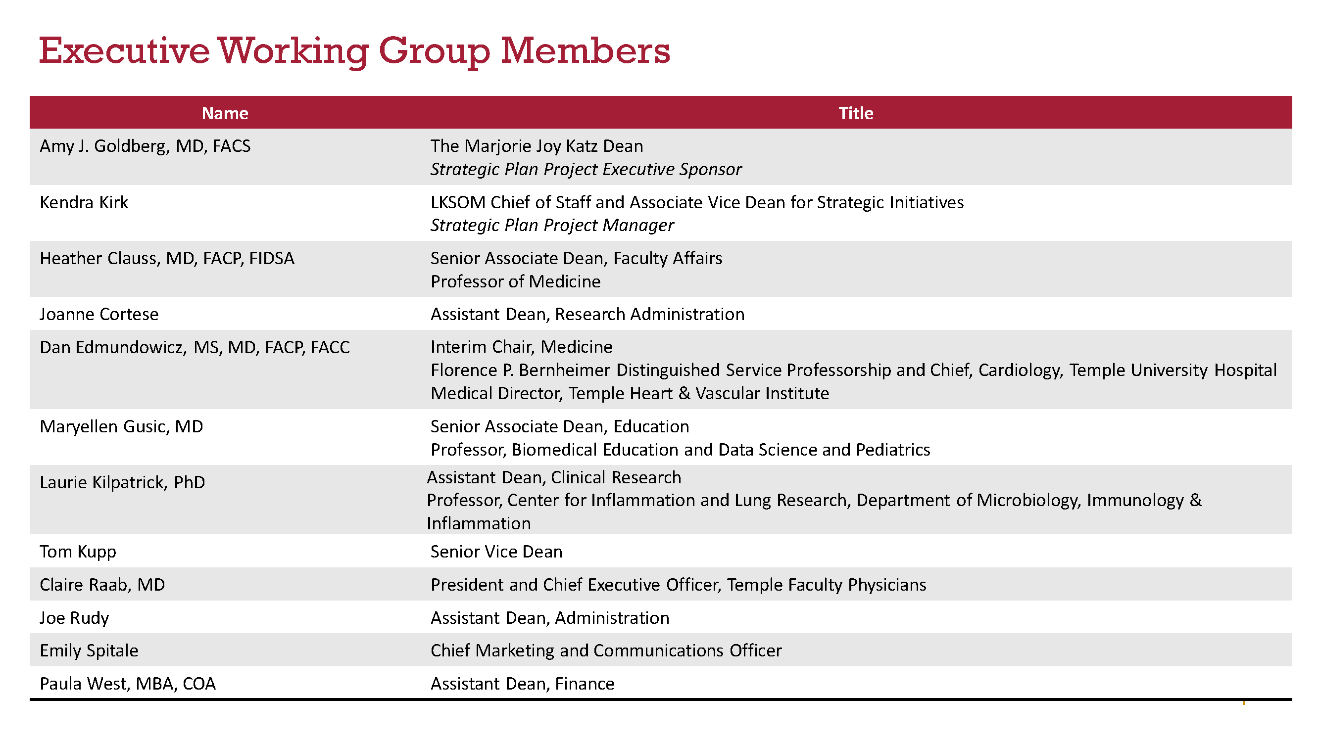 Executive Working Group Members - Lewis Katz School of Medicine - TUportal6