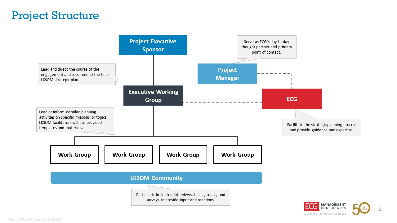 Project Structure - Lewis Katz School of Medicine - TUportal6