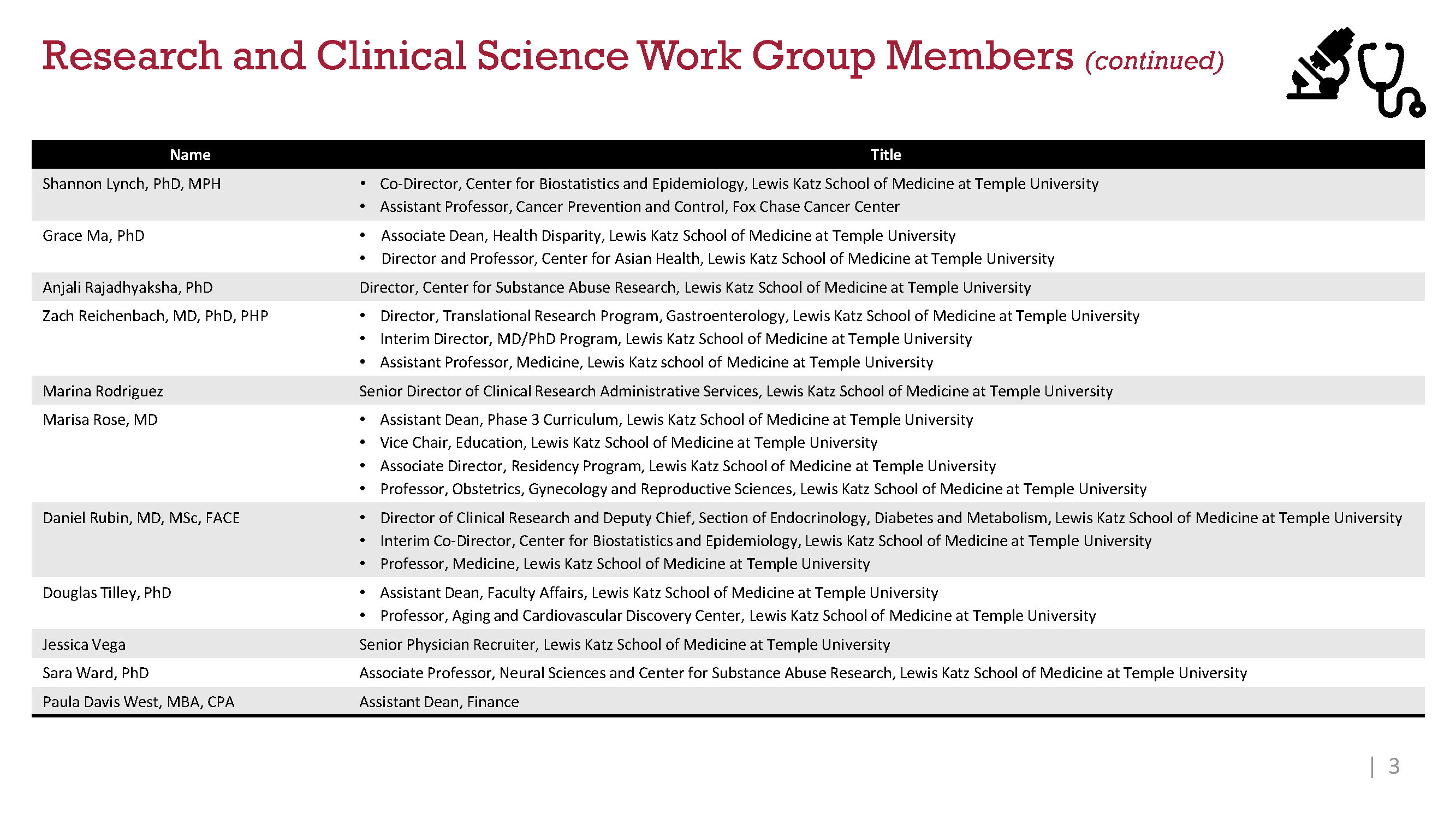Research and Clinical Science Work Group Members - Lewis Katz School of ...