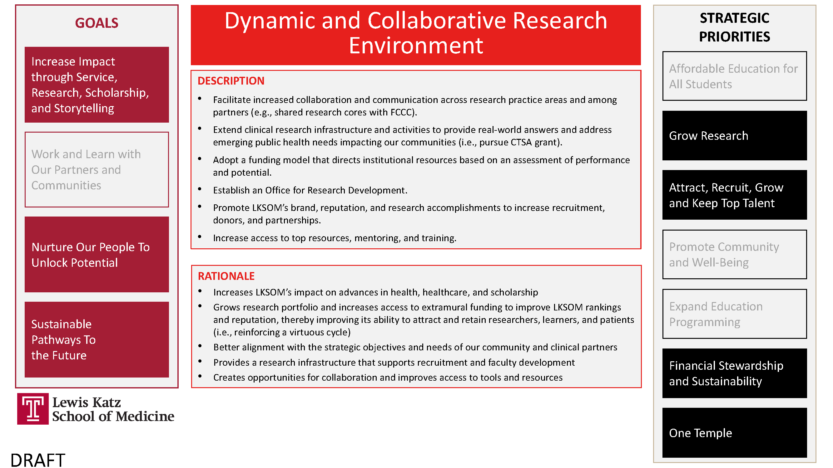 Dynamic and Collaborative Research Environment - Lewis Katz School of ...